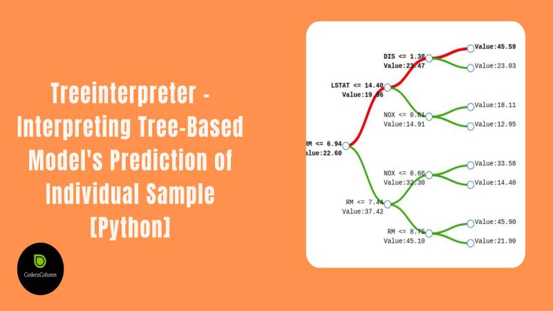 Treeinterpreter Interpreting Tree Based Models Prediction Of 6504